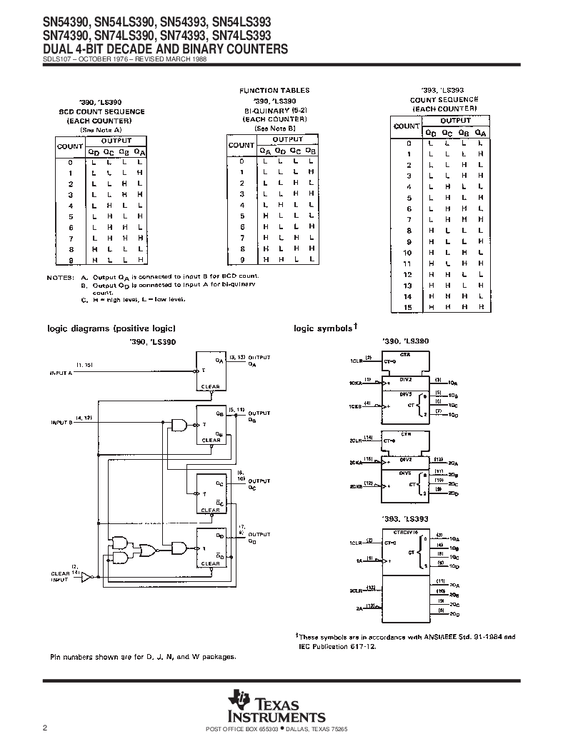 74ls390,74ls51,74ls390能表(第12页)_大山谷图库